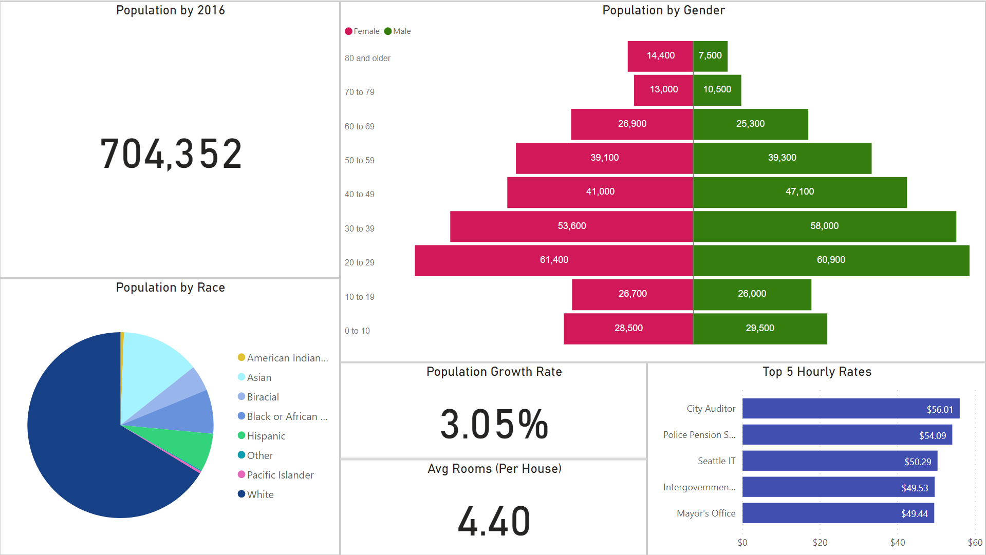 Home – Lucia Rodriguez
